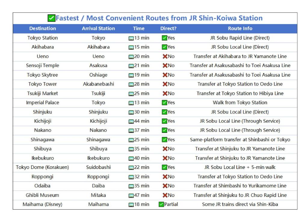 From $56pp - 8 min walk to JR Chuo Sobu Line Station Ground Floor Room 13 min to Tokyo Direct ...