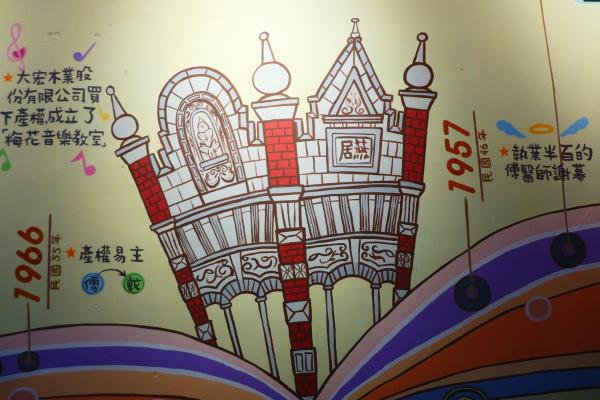 Sinnan12 Homestay - 타오위엔