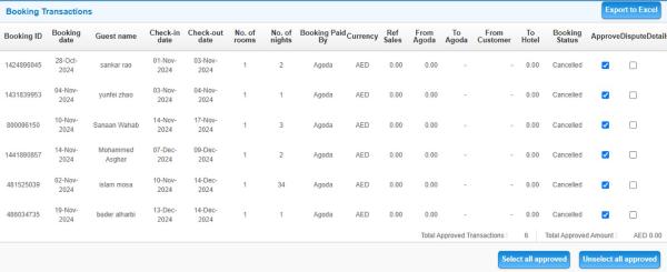 Blessings Property - Abu Dhabi